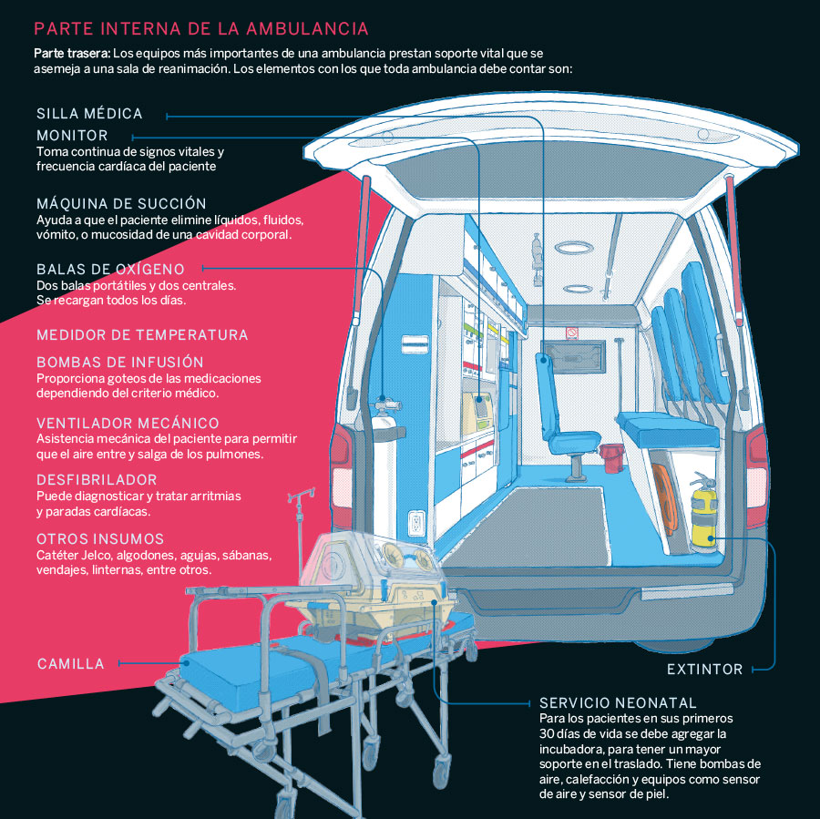 Así es una ambulancia por dentro