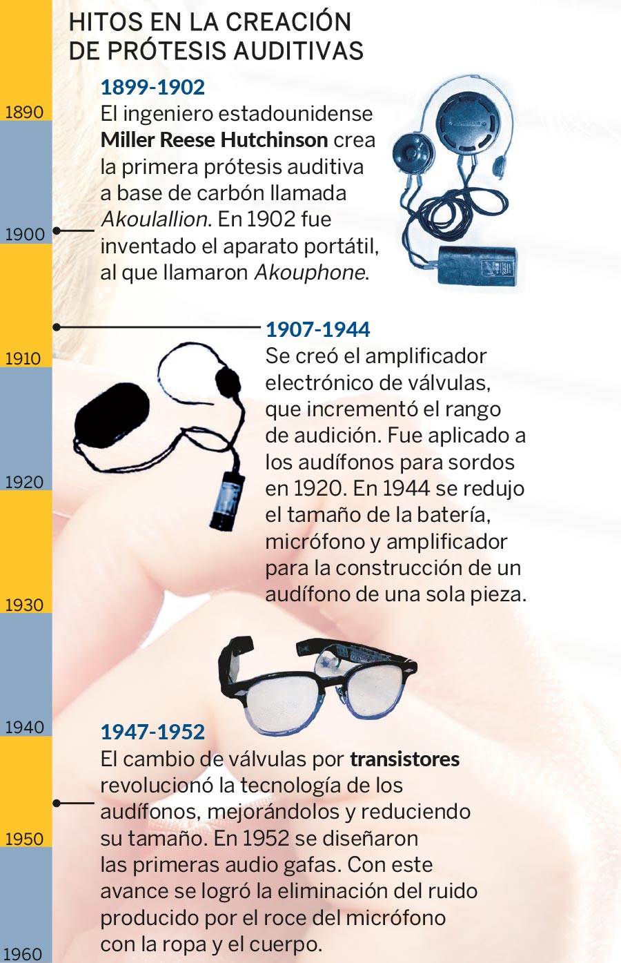 Volver a oír: La evolución de las prótesis auditivas