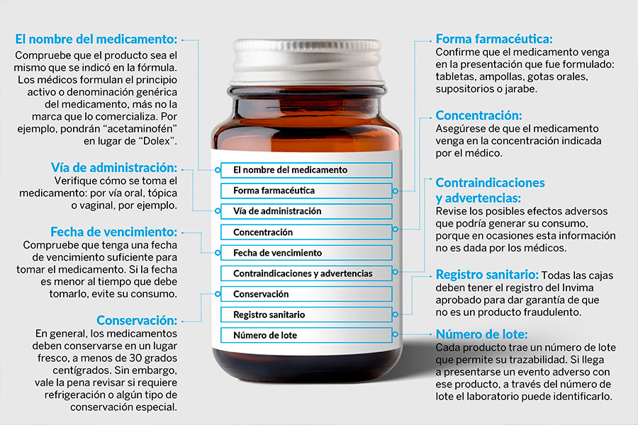 ¿Cómo leer una caja de medicamentos? - Bienestar Colsanitas