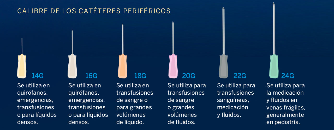 Los usos del catéter